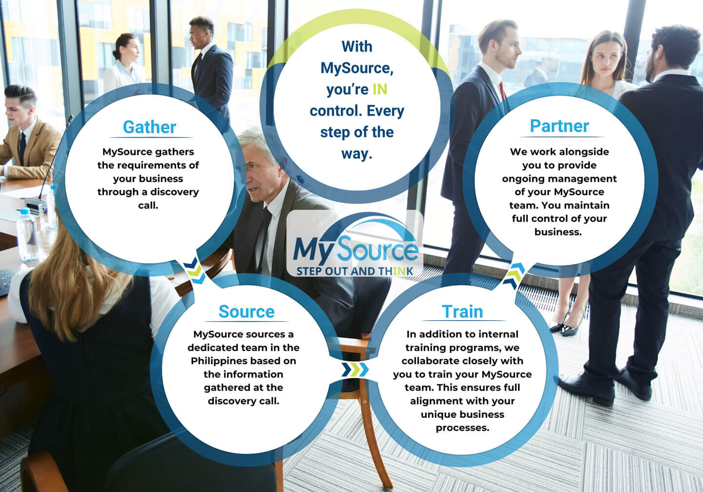 Accounting Solutions - MySource