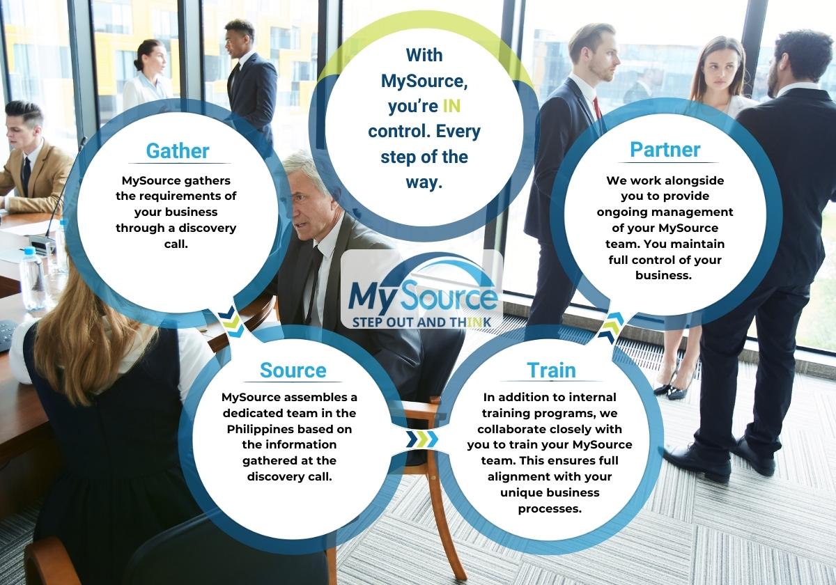 About us - MySource